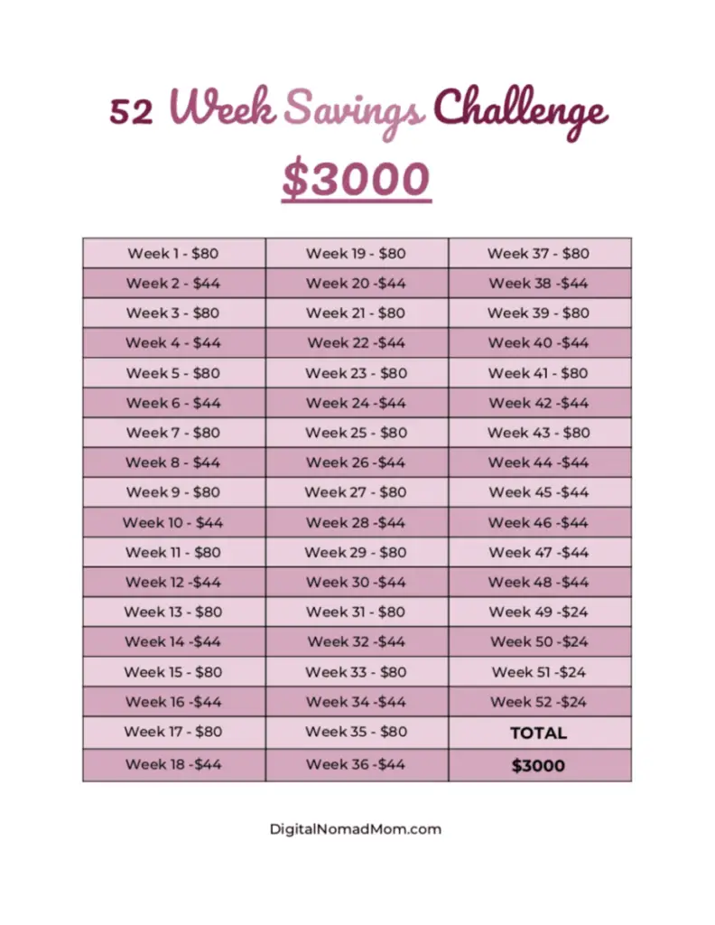 How To Save 3000 With The 52 Week Money Challenge Leave Your 9 5