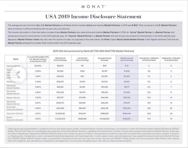 Is MONAT Shampoo a Scam? Hundreds Say Yes! - Leave Your 9-5